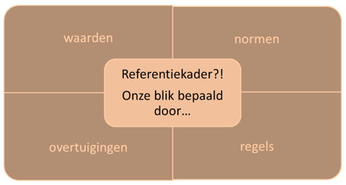 Mijn referentiekader :: Portfolio O&I EDC